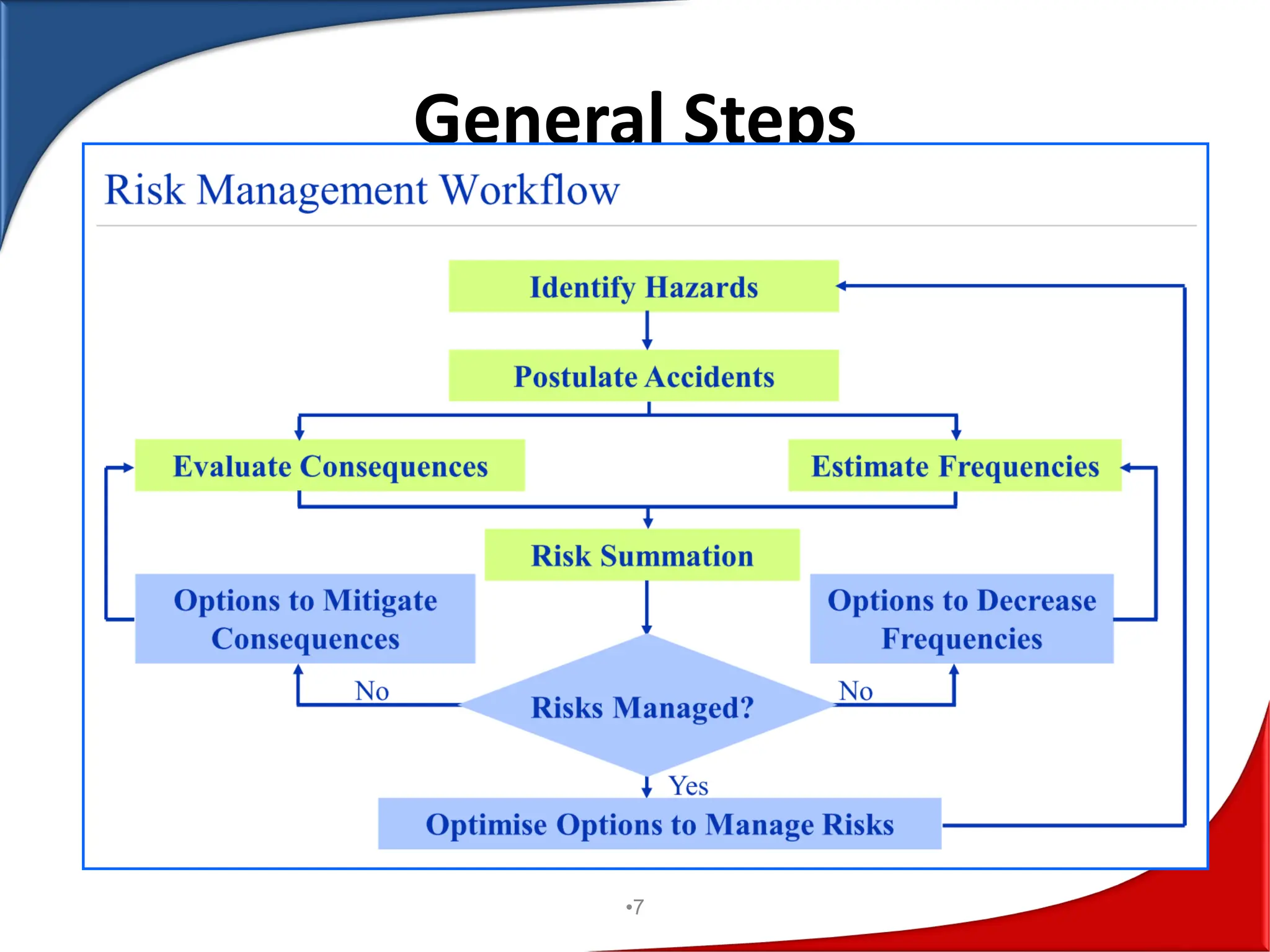 Quantitative Risk Assessment | QRA | Risk Assessment | Gaurav Singh ...