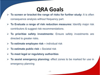 Quantitative Risk Assessment | QRA | Risk Assessment | Gaurav Singh ...