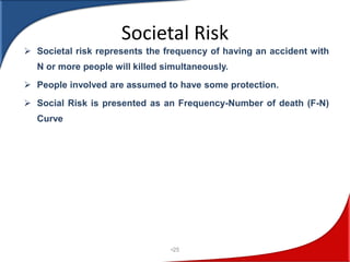 Quantitative Risk Assessment | QRA | Risk Assessment | Gaurav Singh ...