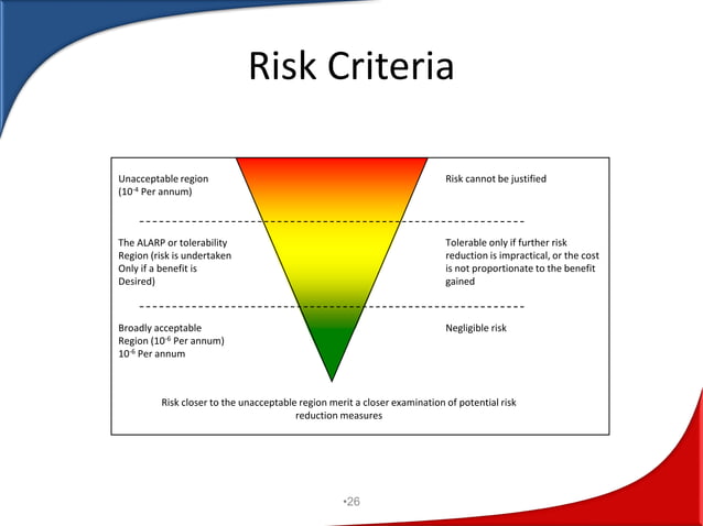 Quantitative Risk Assessment | QRA | Risk Assessment | Gaurav Singh ...