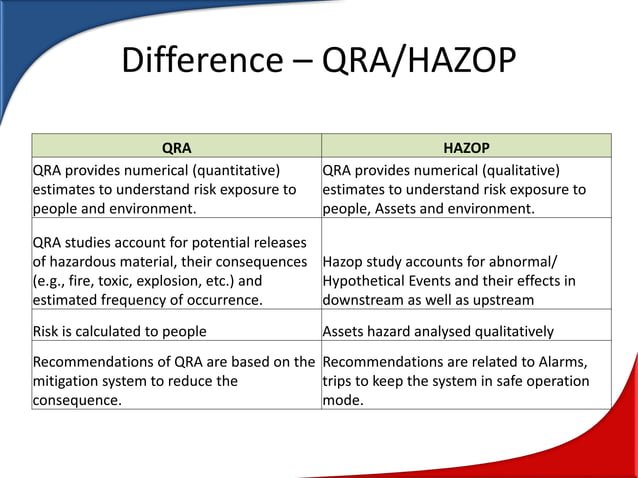 Quantitative Risk Assessment | QRA | Risk Assessment | Gaurav Singh ...
