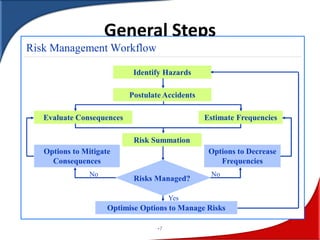 Quantitative Risk Assessment | QRA | Risk Assessment | Gaurav Singh ...