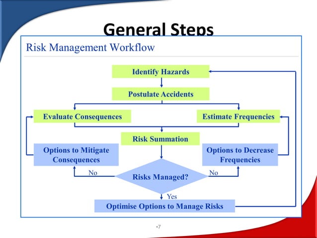 Quantitative Risk Assessment | QRA | Risk Assessment | Gaurav Singh ...