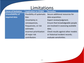 Quantitative Risk Assessment | QRA | Risk Assessment | Gaurav Singh ...