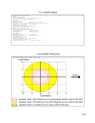 ALOHA PROJECT: METHANOL | PDF