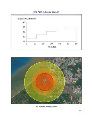 ALOHA PROJECT: METHANOL | PDF