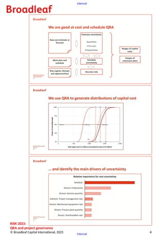 QRA-and-project-governance-Presentation-3.pptx