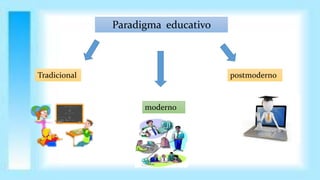 Paradigmas educativos | PDF