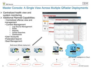 IBM Qradar | PDF