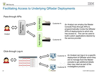 IBM Qradar | PDF | Cloud Computing | Internet