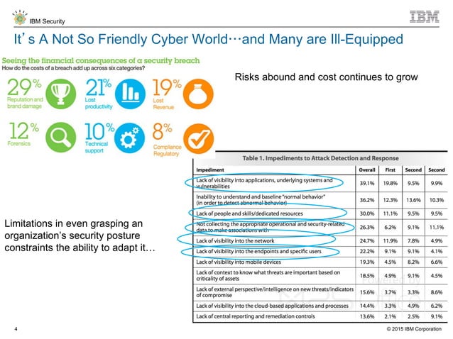 IBM Qradar | PDF | Cloud Computing | Internet
