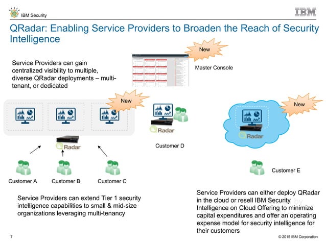 IBM Qradar | PDF | Cloud Computing | Internet