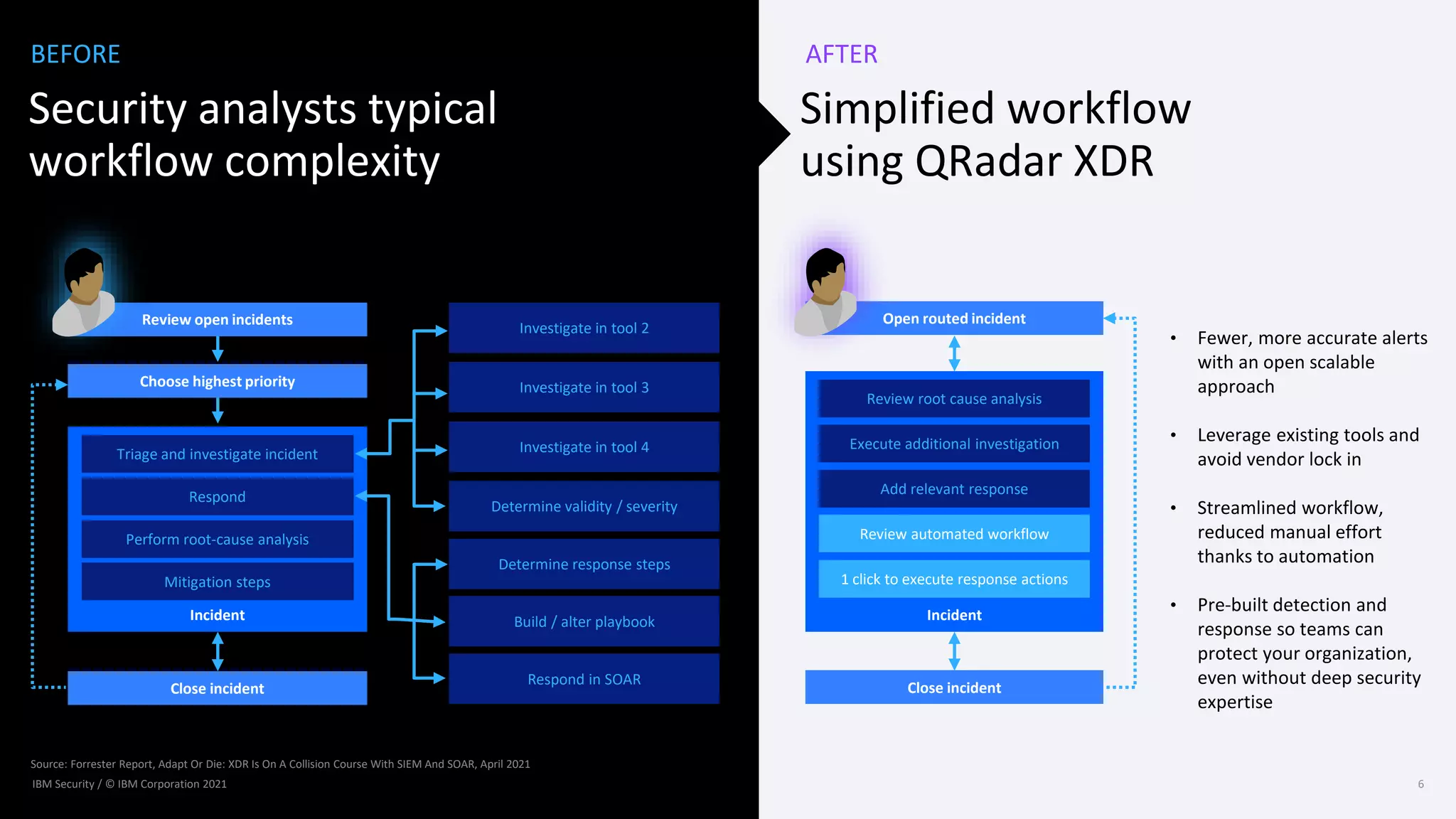 QRadar-XDR-Solution.pdf