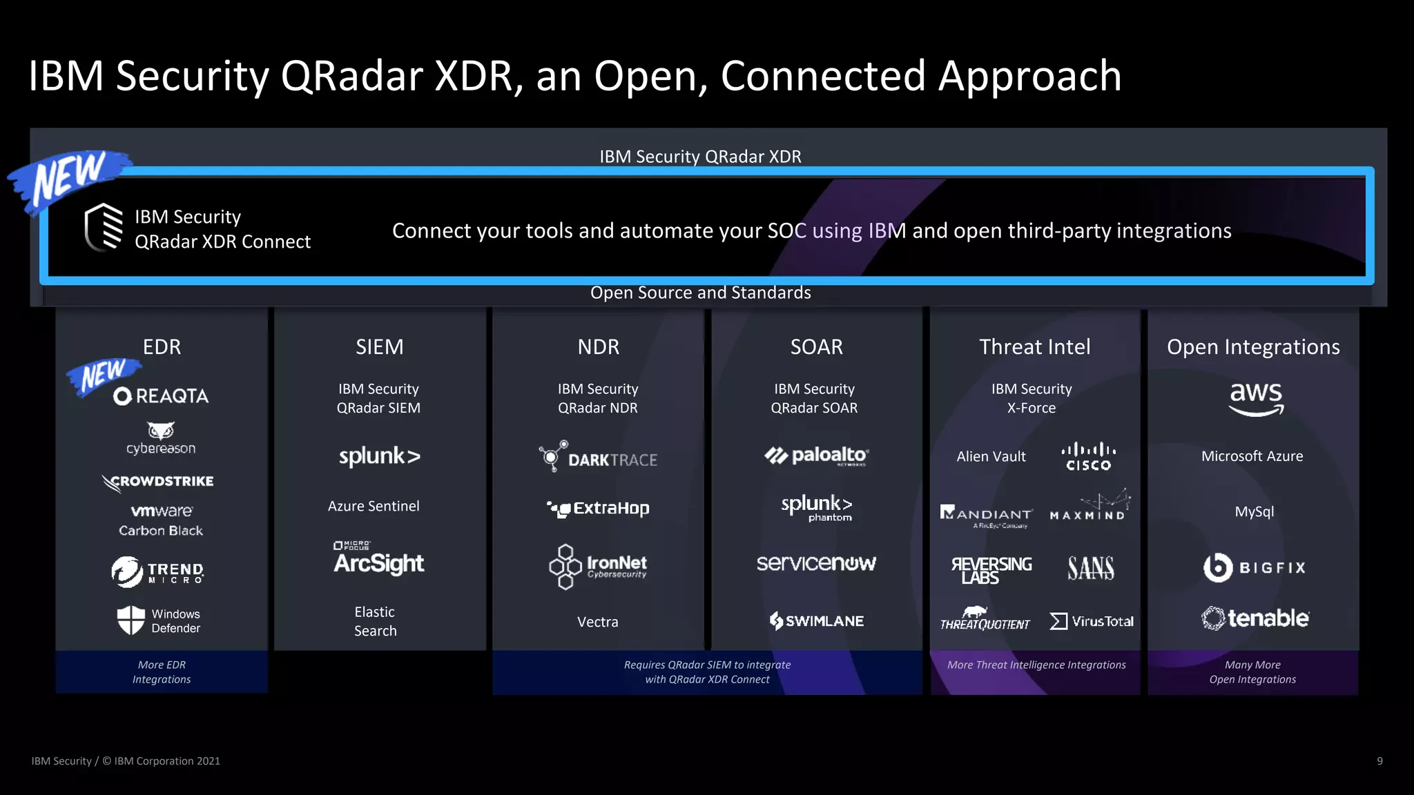 QRadar-XDR-Solution.pdf