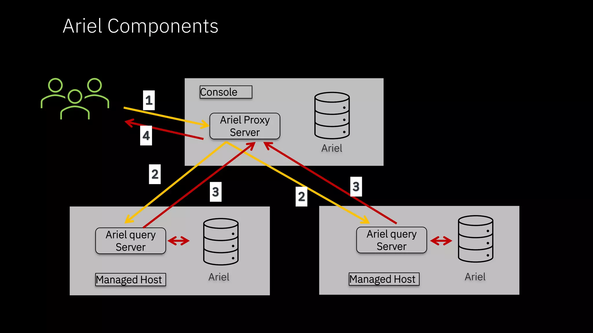 Q radar architecture deep dive | PDF