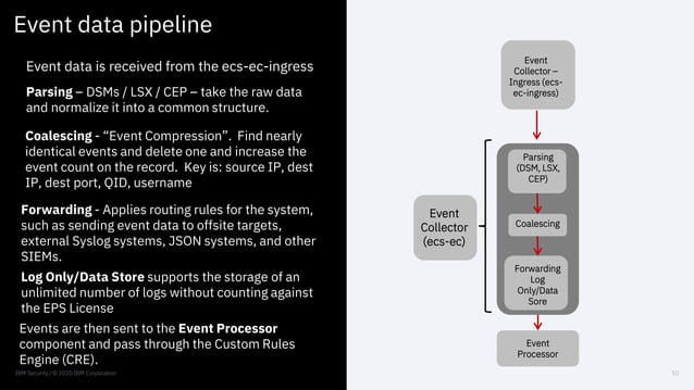 Q radar architecture deep dive | PDF | Databases | Computer Software and Applications