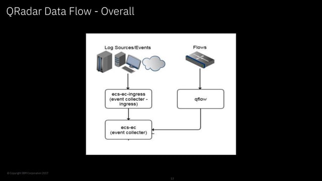 Q radar architecture deep dive | PDF | Databases | Computer Software ...