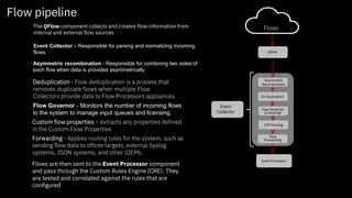 Q radar architecture deep dive | PDF