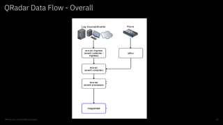 Q radar architecture deep dive | PDF