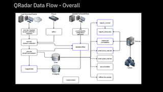 Q radar architecture deep dive | PDF