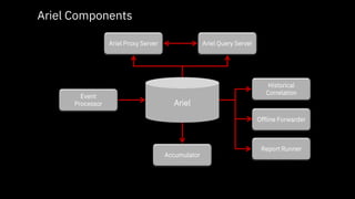 Q radar architecture deep dive | PDF