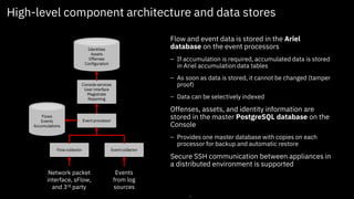 Q radar architecture deep dive | PDF