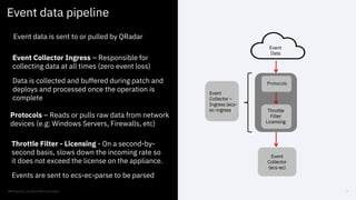 Q radar architecture deep dive | PDF