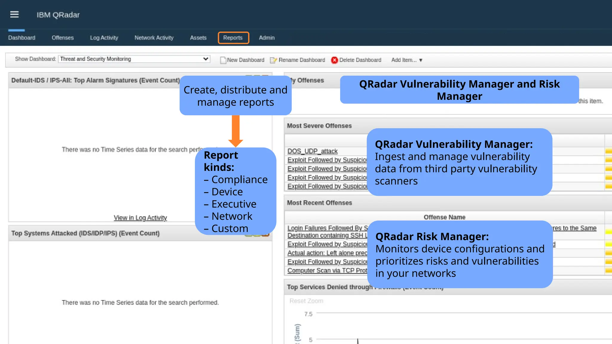 QRadar Architecture Overview - Presentation.PPTX