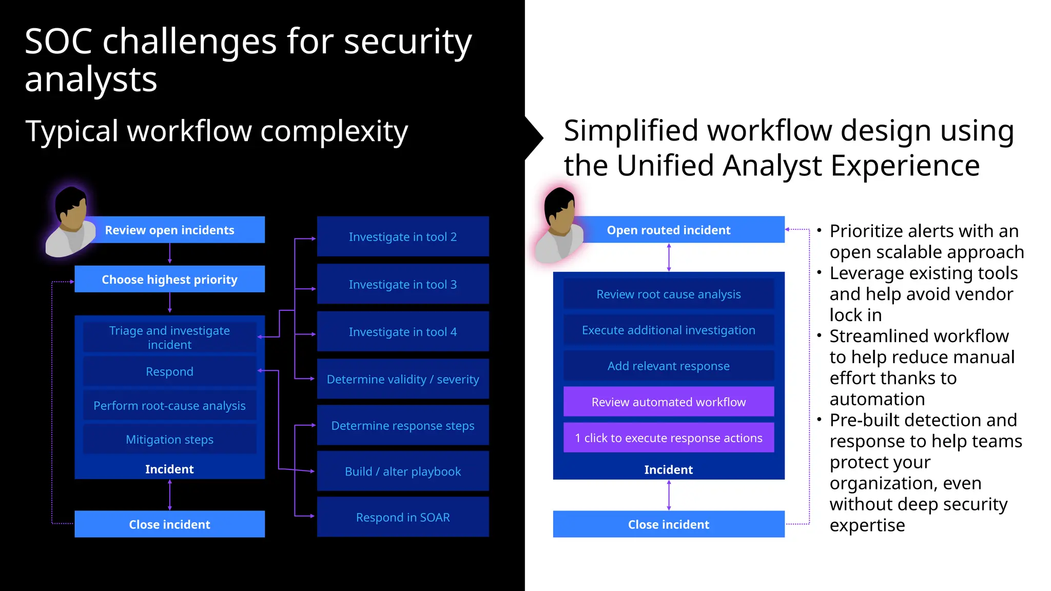 QRadar Architecture Overview - Presentation.PPTX