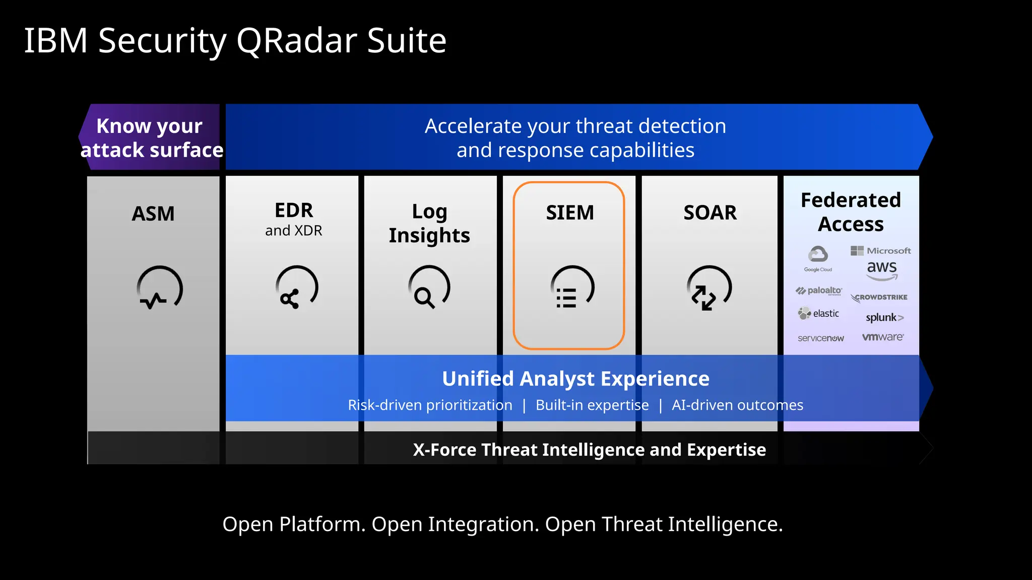 QRadar Architecture Overview - Presentation.PPTX