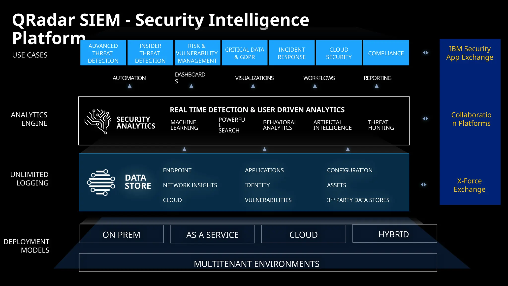 QRadar Architecture Overview - Presentation.PPTX