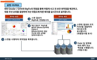 Ibm Bigfix Agent 重い: Bigfix Agent とは – LLZZB
