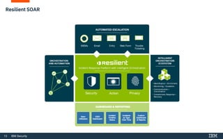 IBM Qradar & resilient | PDF