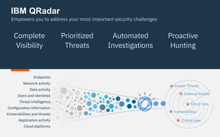 IBM Qradar & resilient | PDF