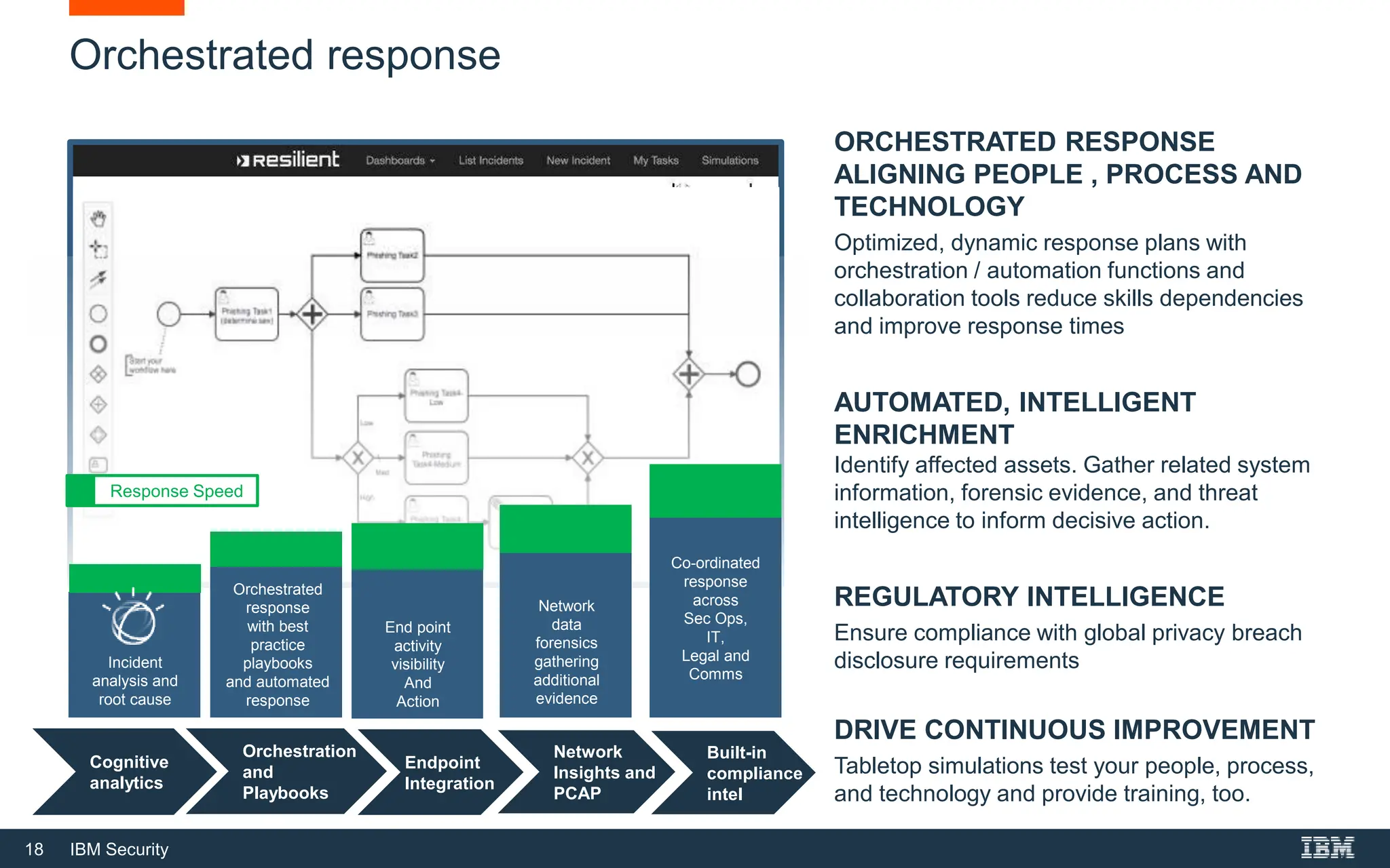 QRadar Security Intelligence Overview.pptx