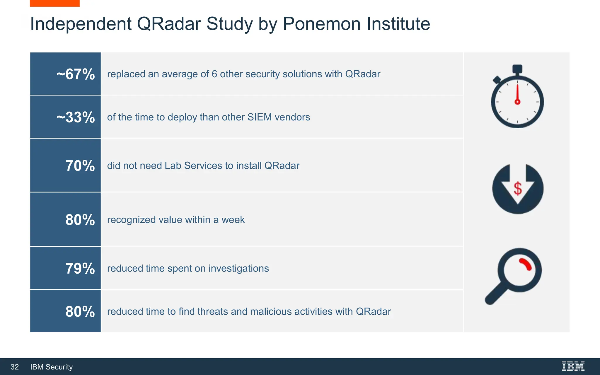QRadar Security Intelligence Overview.pptx | Cloud Computing | Internet