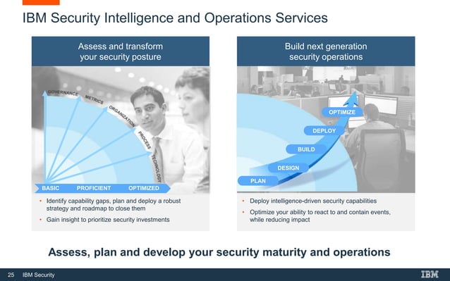 QRadar Security Intelligence Overview.pptx | Cloud Computing | Internet