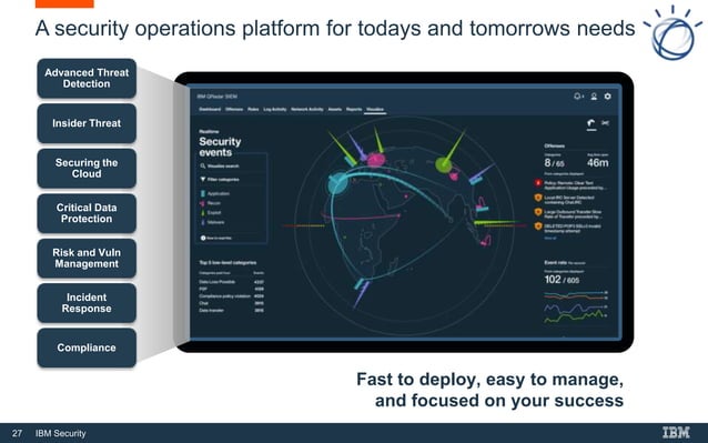 QRadar Security Intelligence Overview.pptx | Cloud Computing | Internet