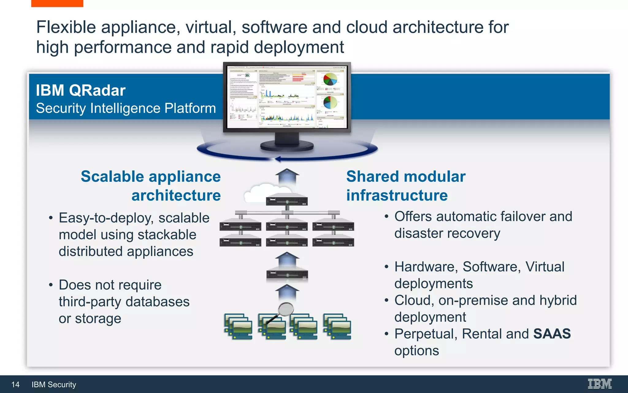 IBM QRadar Security Intelligence Overview | PDF