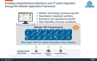 IBM QRadar Security Intelligence Overview | PDF