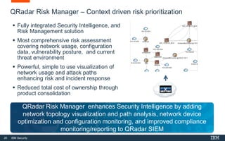 IBM QRadar Security Intelligence Overview | PDF