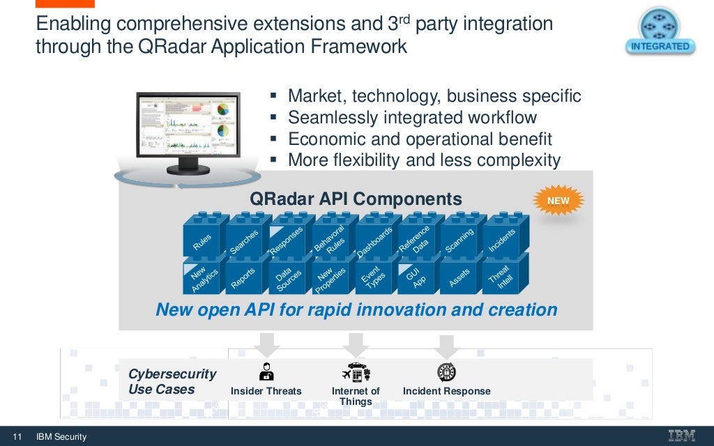 IBM QRadar Security Intelligence Overview