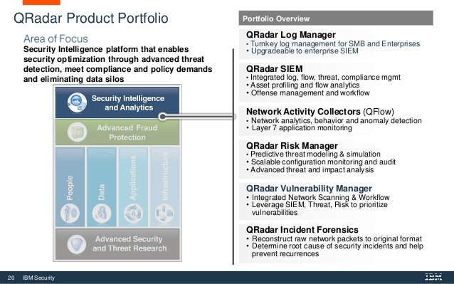 IBM QRadar Security Intelligence Overview