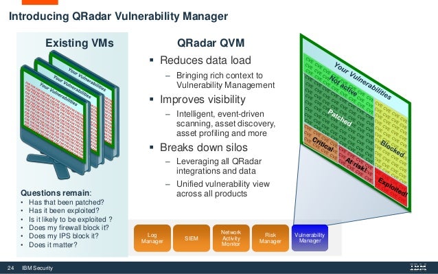 IBM QRadar Security Intelligence Overview