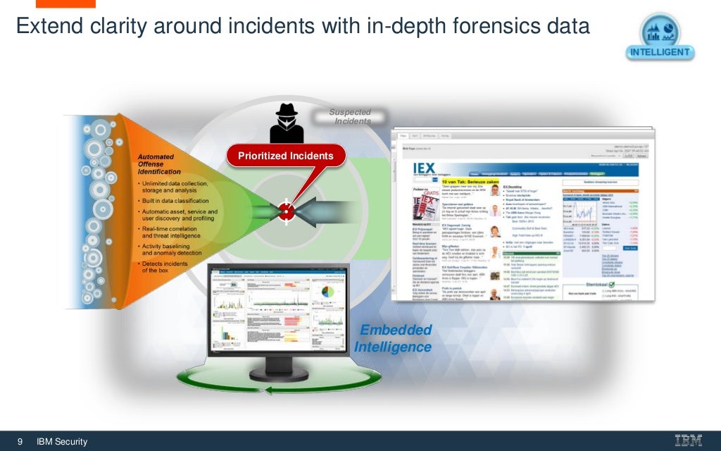 Ibm Qradar Security Intelligence Overview