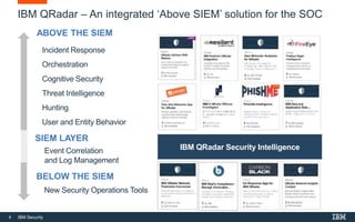 Take your SOC Beyond SIEM | PPT