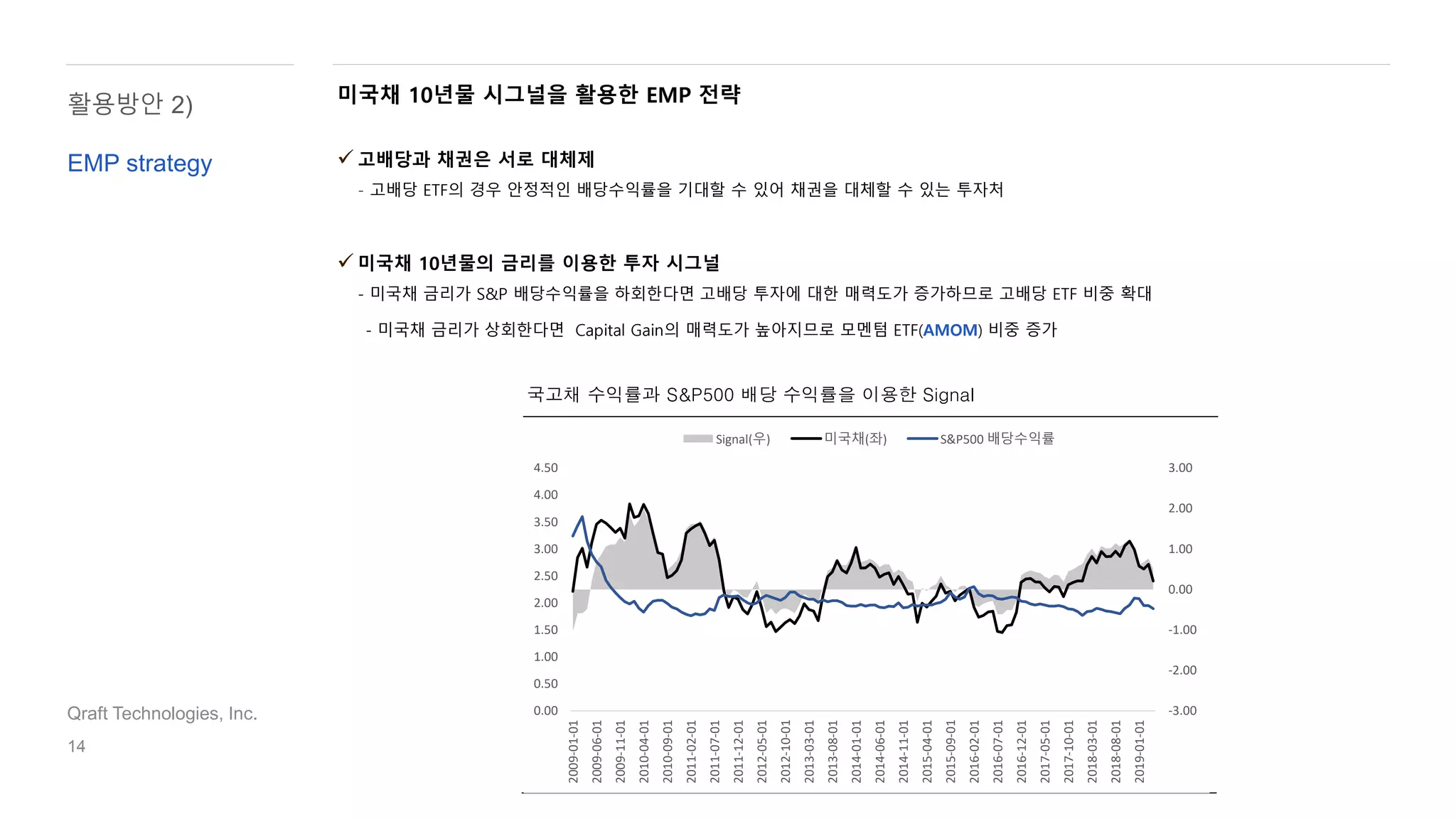 [Qraft] ai enhanced high dividend yield strategy eunchongkim | PDF