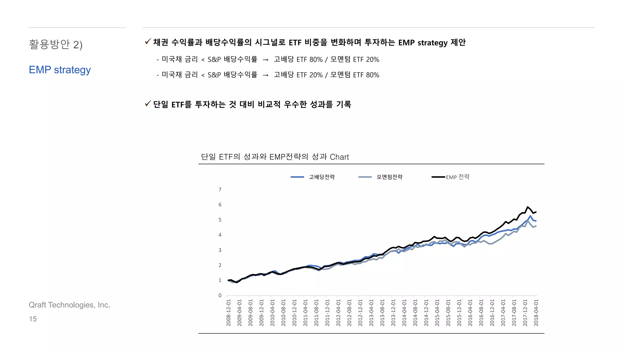 [Qraft] ai enhanced high dividend yield strategy eunchongkim | PDF