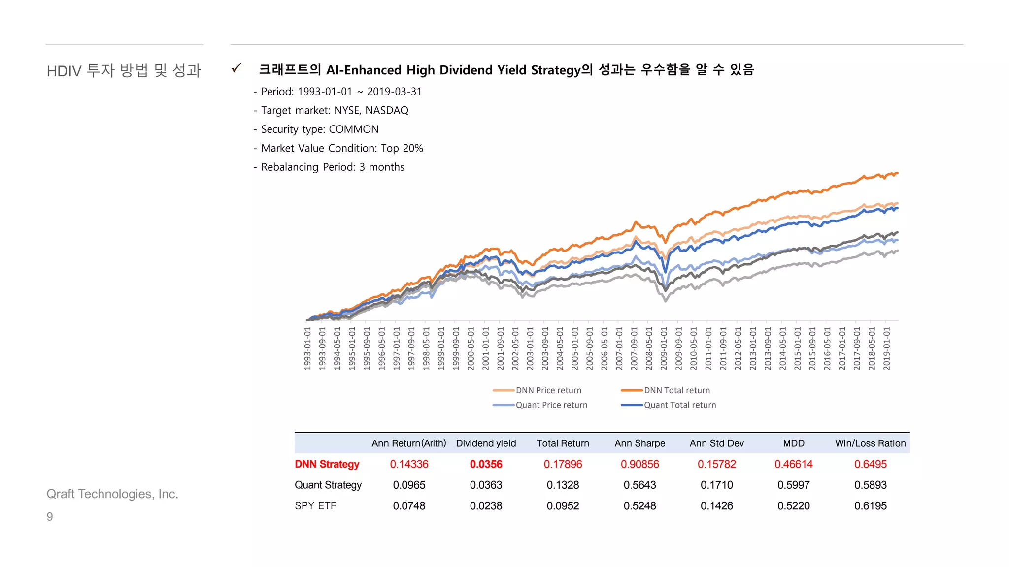 [Qraft] ai enhanced high dividend yield strategy eunchongkim | PDF
