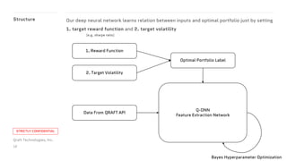 [Qraft] asset allocation with deep learning hyojunmoon | PDF